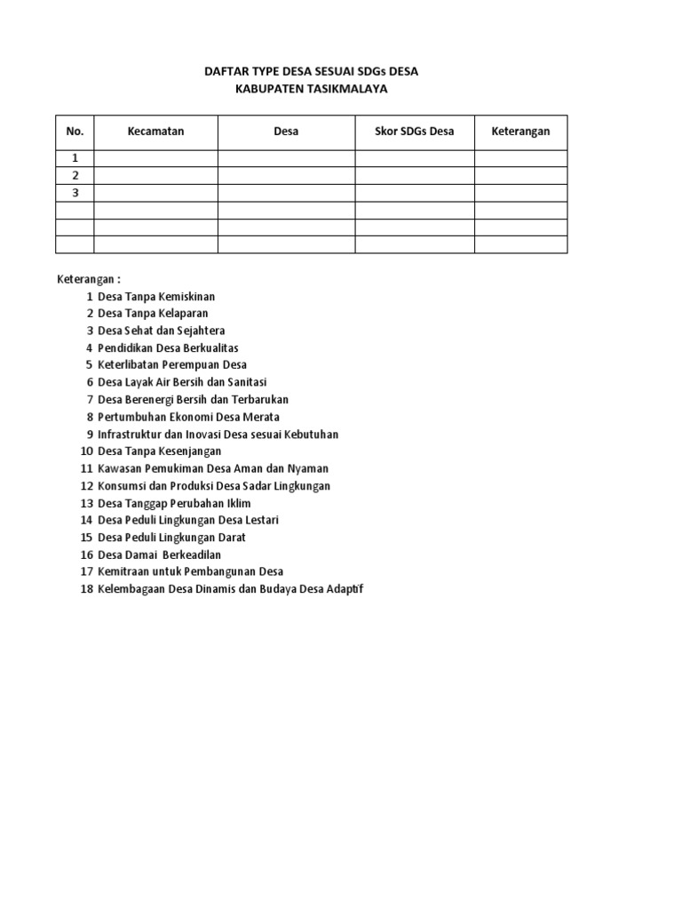 Daftar SDGs Desa | PDF