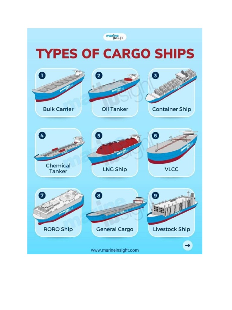 Types of Cargo Ships | PDF