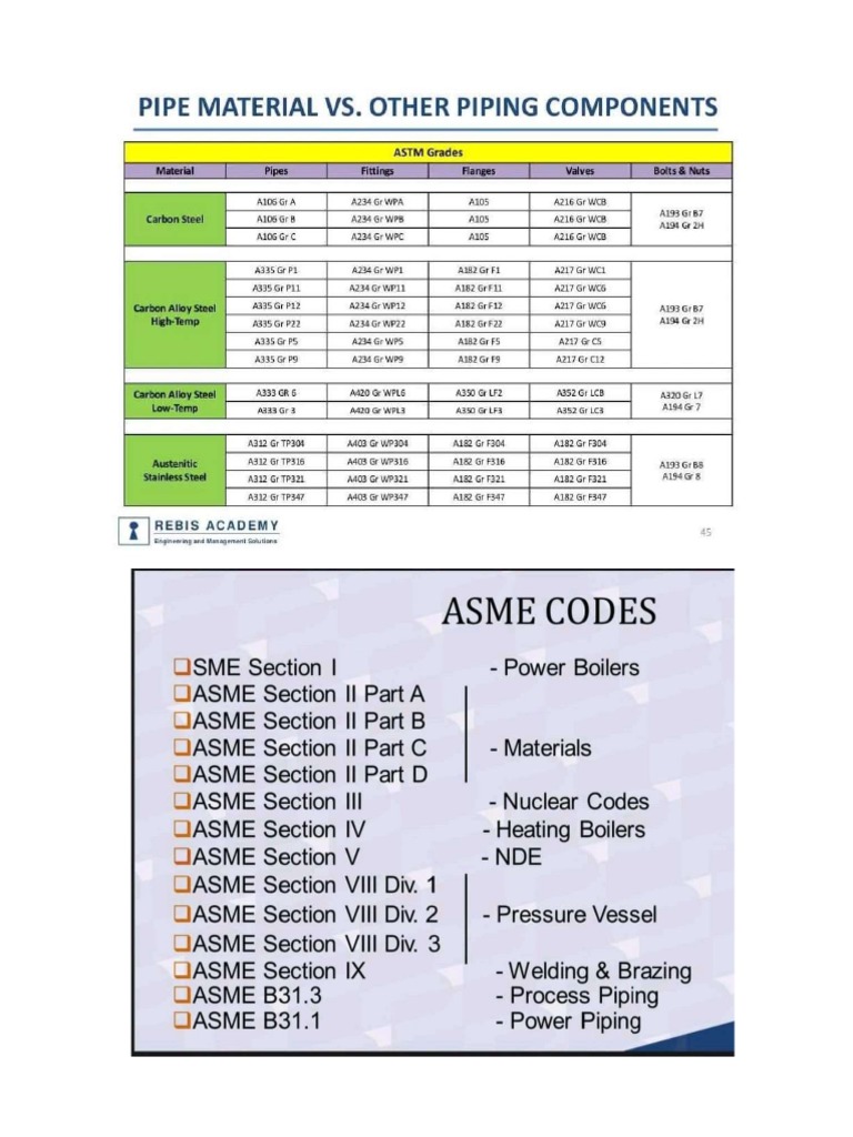 ASME CODE | PDF