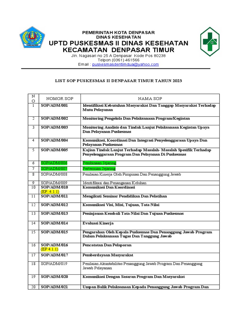 List Sop 2023 | PDF