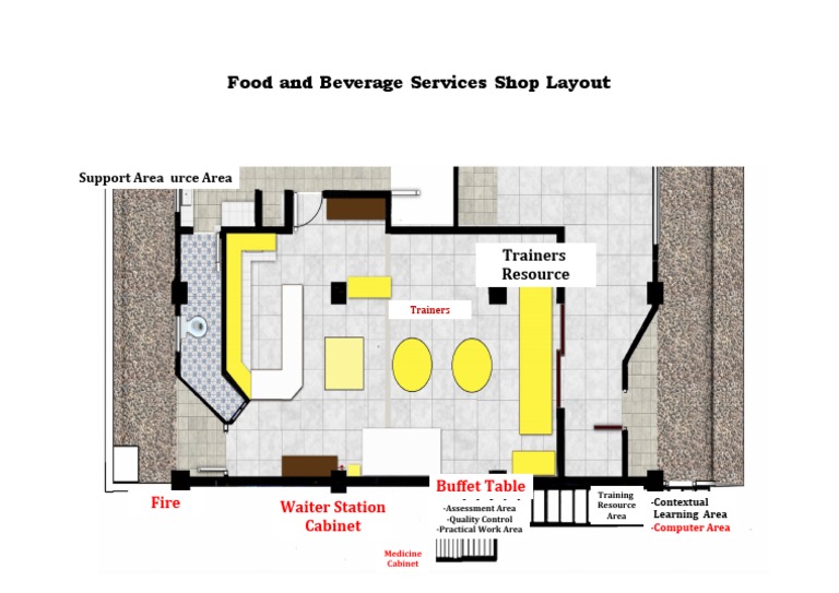 FBS Shop Layout | PDF