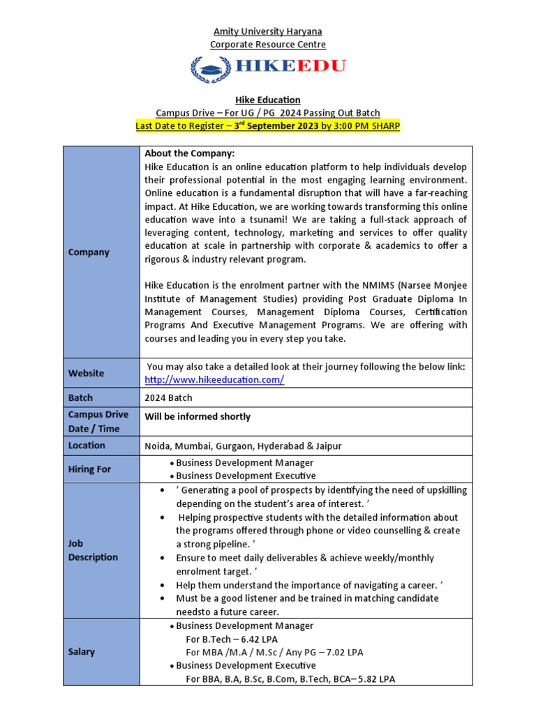 AUH CRC Job Notice - Hike Education - For UG, PG 2024 Passing Batch | PDF