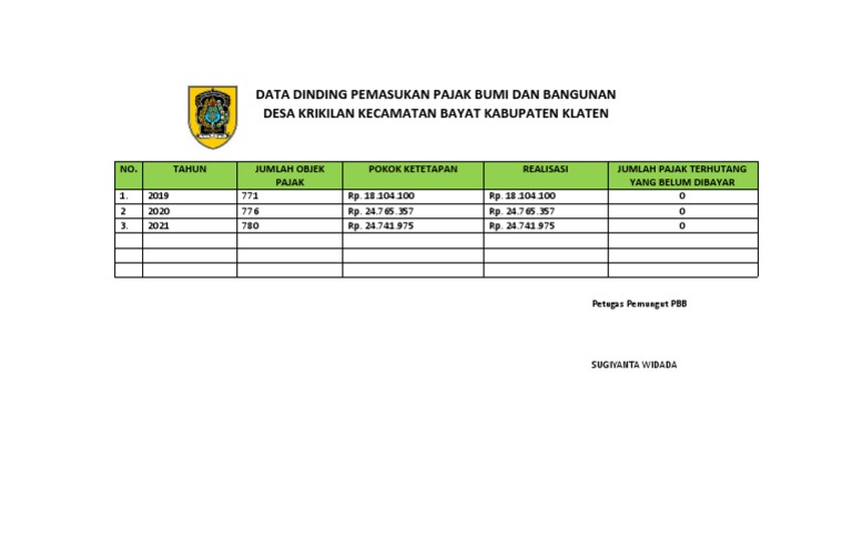Data PBB Desa Krikilan Klaten 2019-2021 | PDF