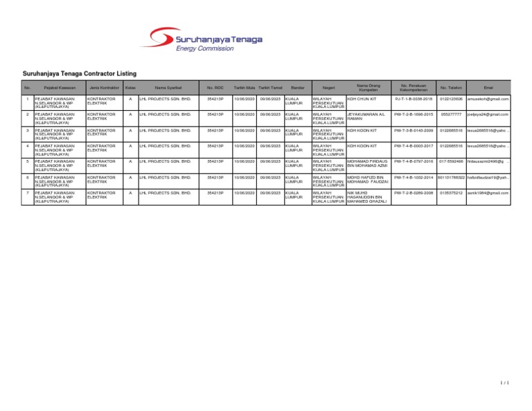 LHL Project Sdn. Bhd. | PDF