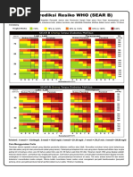 Carta Prediksi Risiko Who Menggunakan Hasil Lab | PDF
