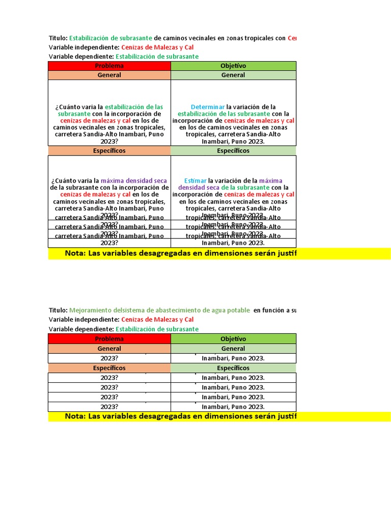 Formato De Identificación De Variables Problemas Objetivos E