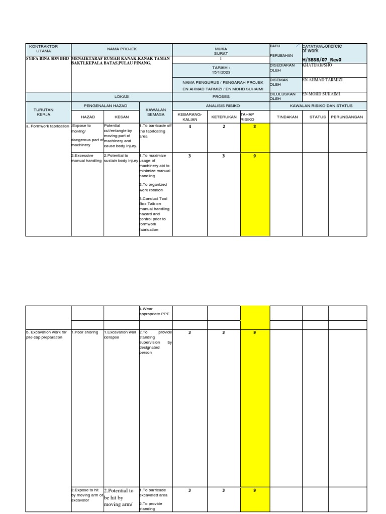 Hirarc Of Concrete Work Pdf Personal Protective Equipment Concrete