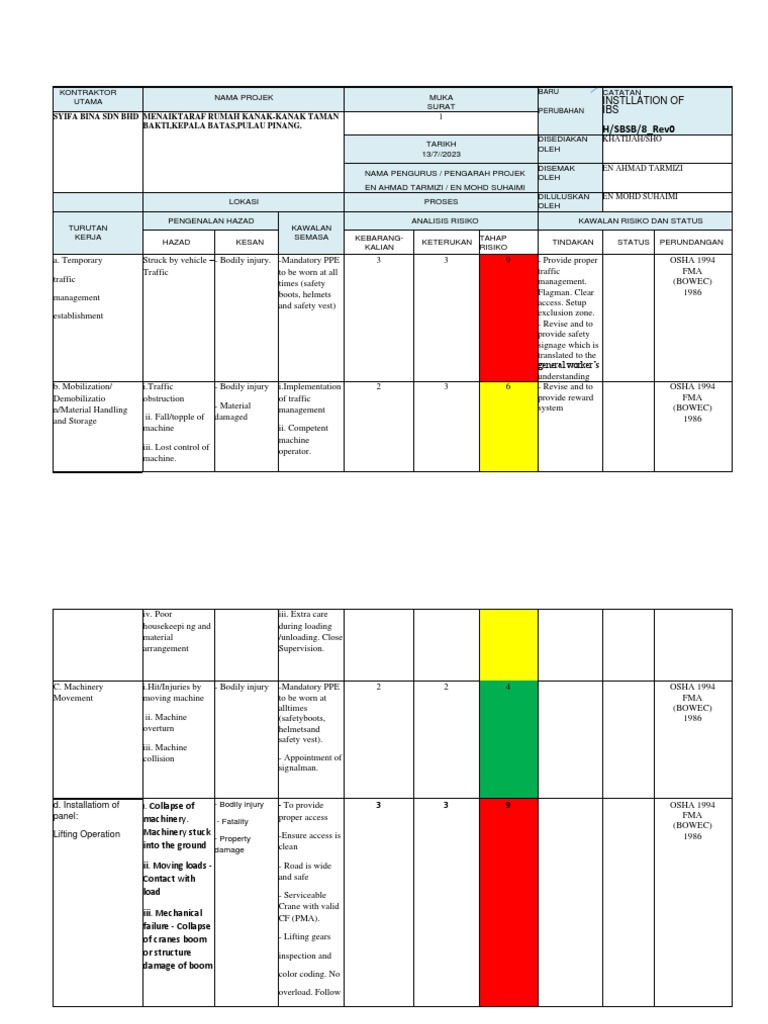 Hirarc of Installation of Ibs | PDF | Personal Protective Equipment ...