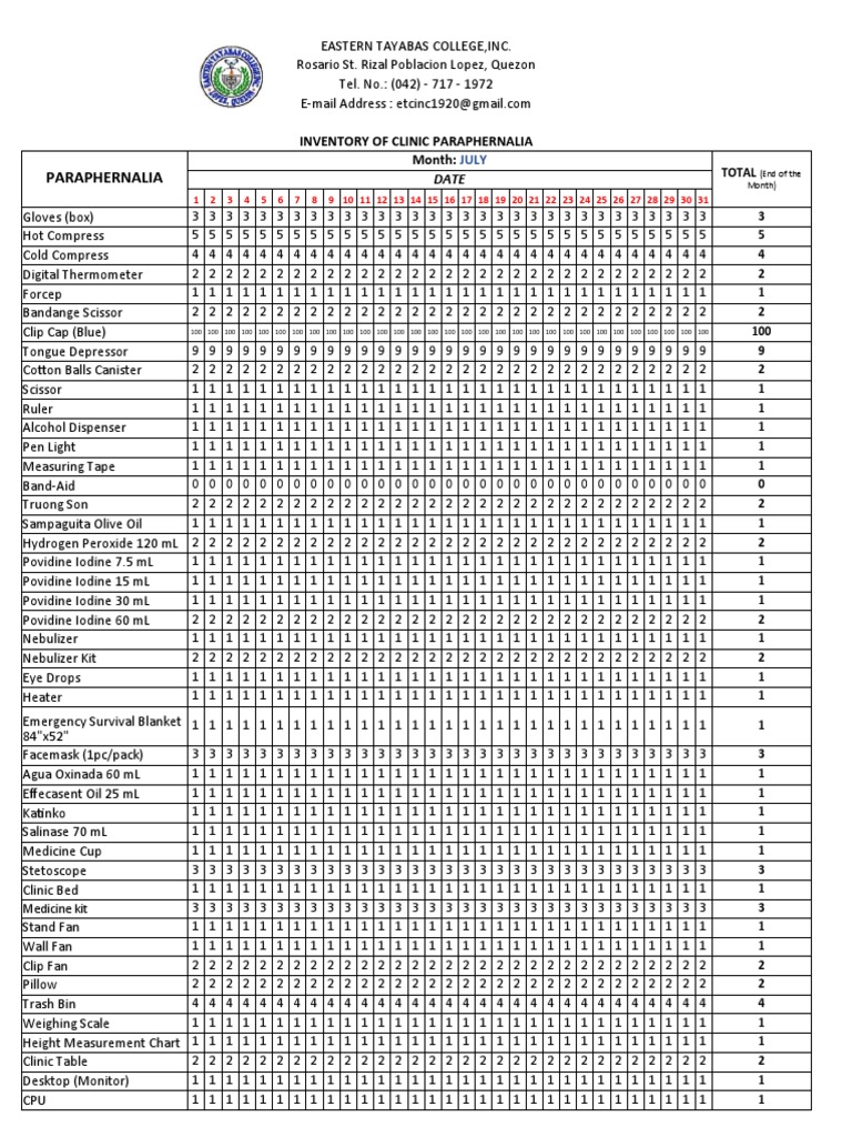 Clinic Paraphernalia | PDF
