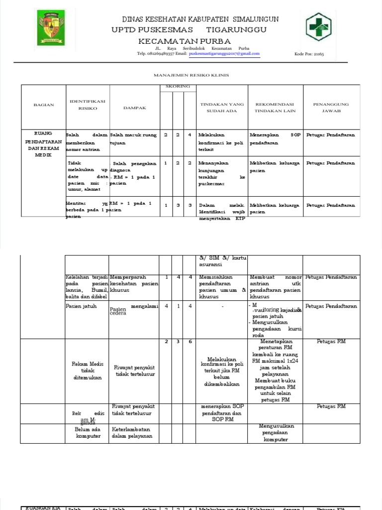 Form Manajemen Risiko Klinis | PDF