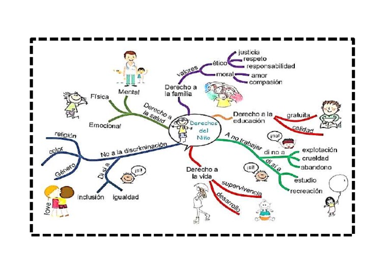 Ejemplo Mapa Mental | PDF