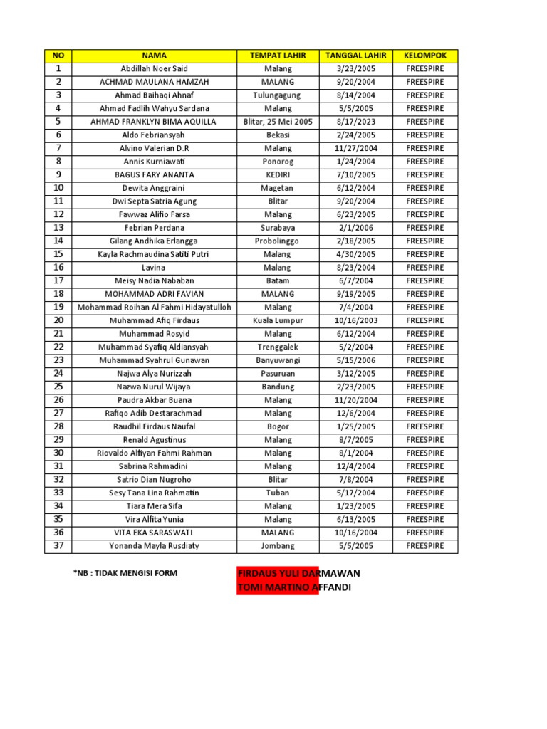 Data Peserta Freespire Malang | PDF