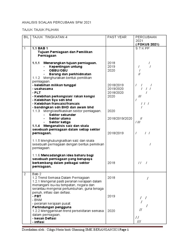Analisi Soalan Pniaga | PDF