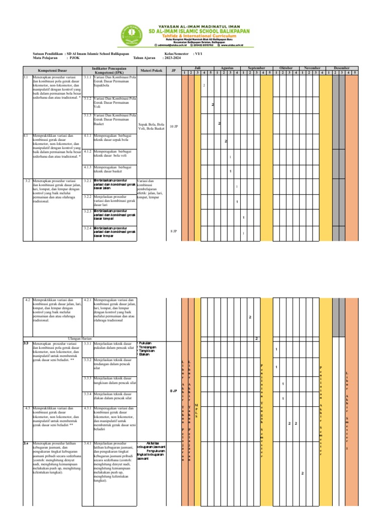 Prosem Mapel (PJOK 6) | PDF