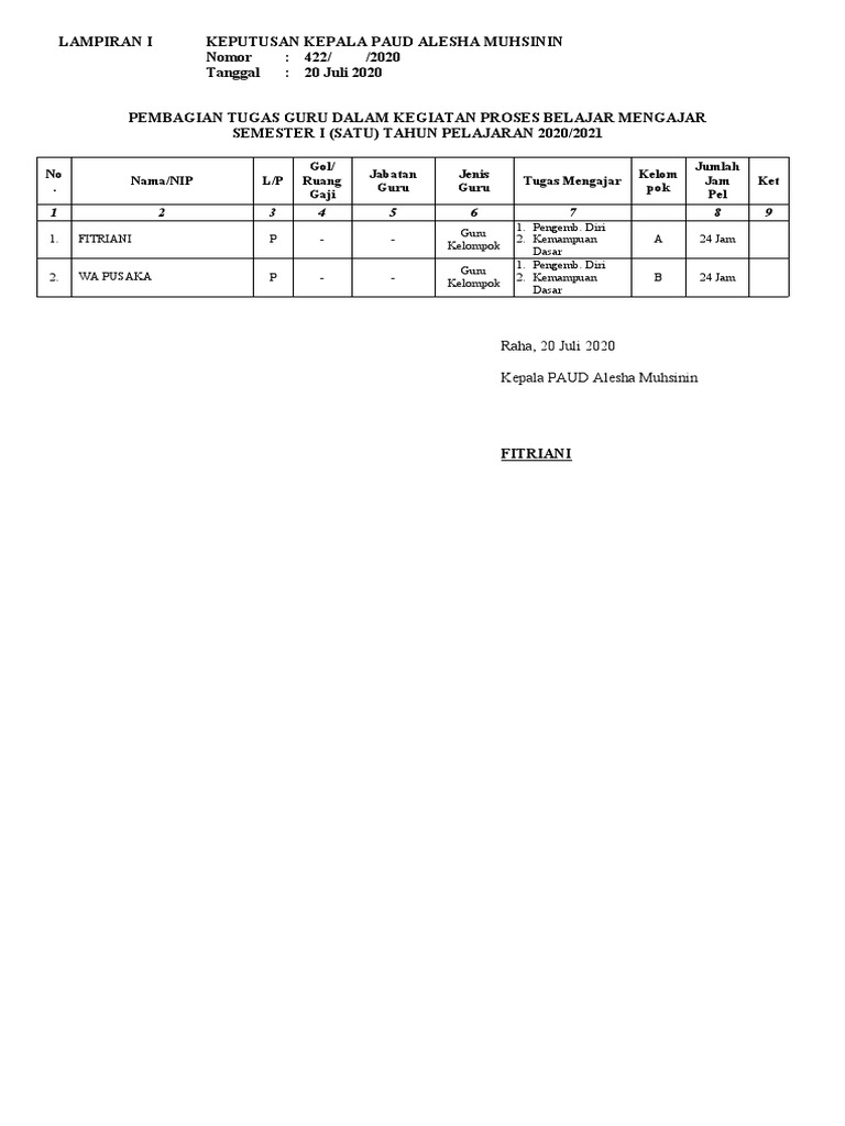 SK Pembagian Tugas Paud Alesha 2020 2021 S.1 | PDF