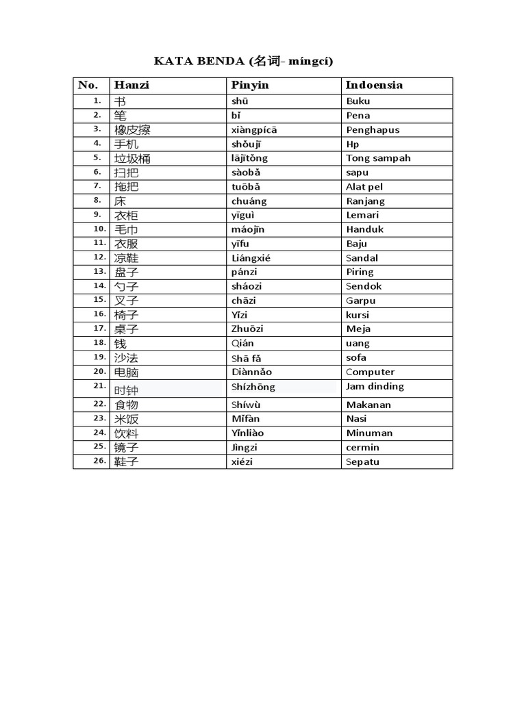 BAB 6 BASIC Kata Benda | PDF