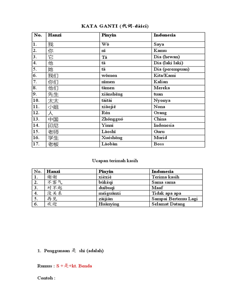 BAB 3 BASIC Kata Ganti | PDF
