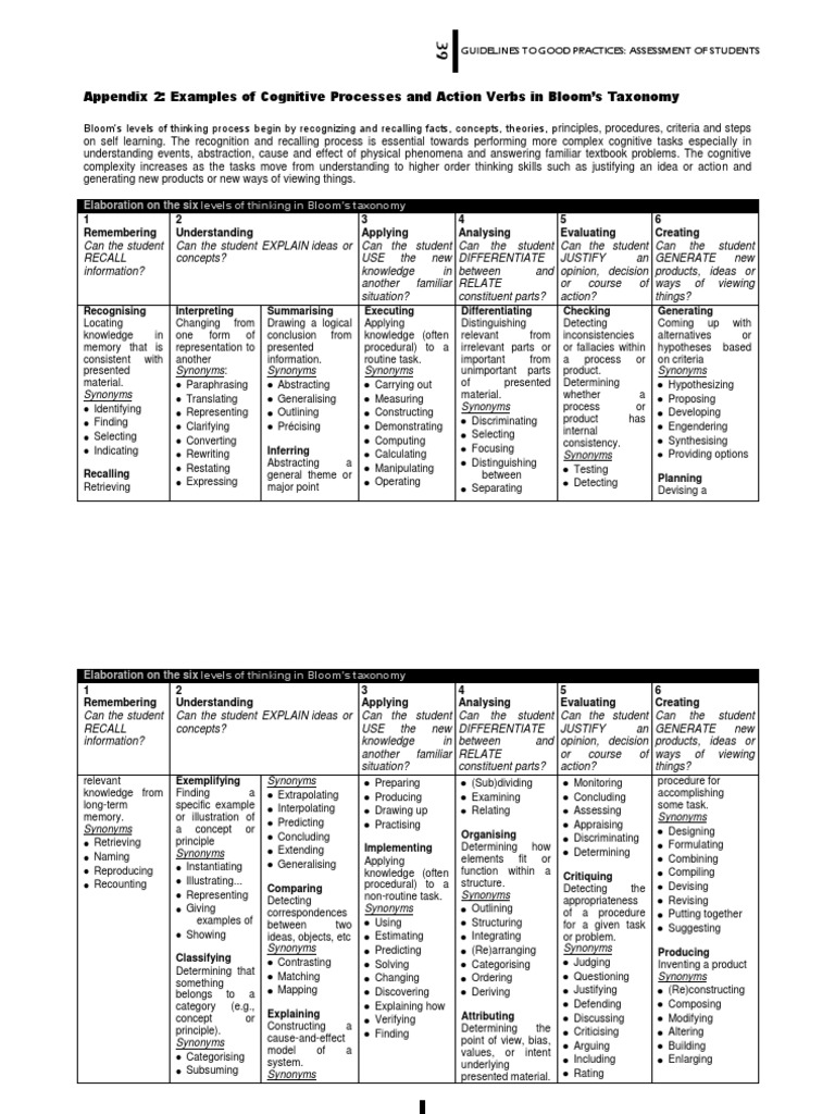 Cognitive Domain - Revised Bloom | PDF | Thought | Knowledge