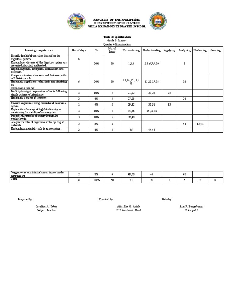 TOS in Grade 8 Science Q4 | PDF