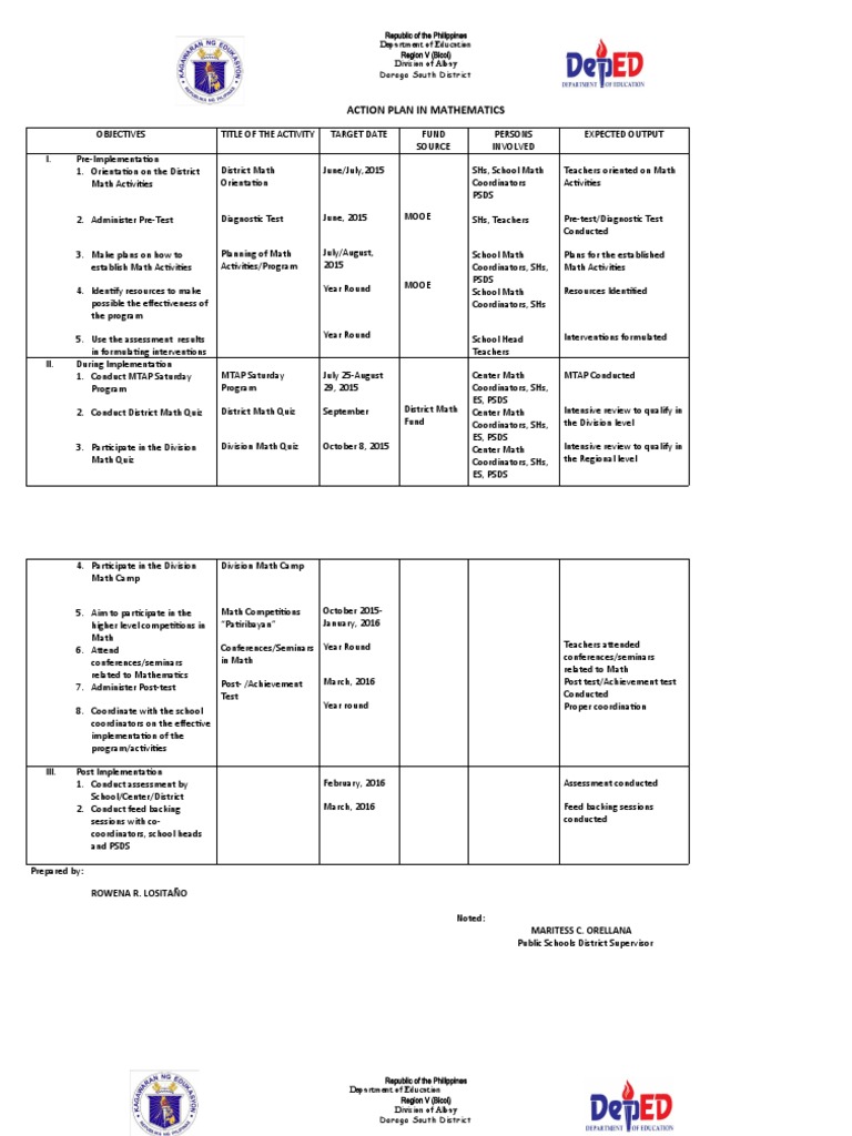 Action Plan in Mathematics | PDF