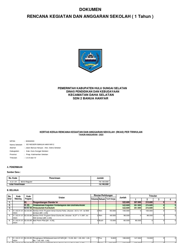 Dokumen RKAS (1 Tahun) - SDN 2 BANUA HANYAR | PDF