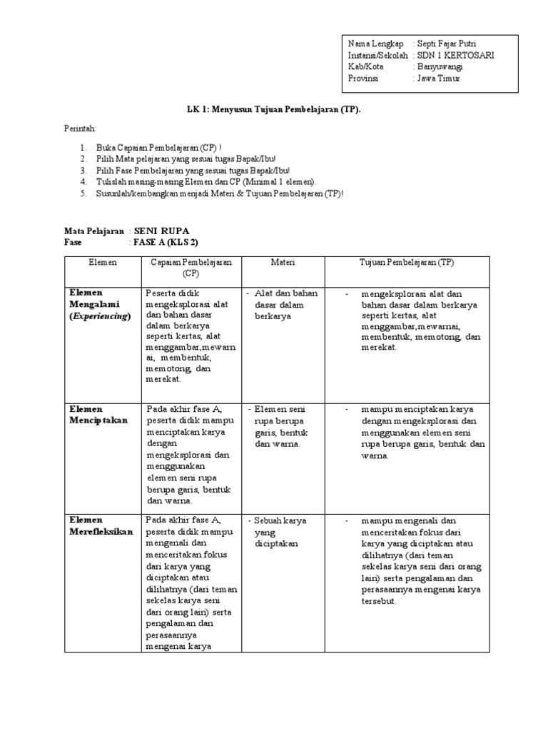 LK - CP - Seni Rupa - Kelas 2 | PDF