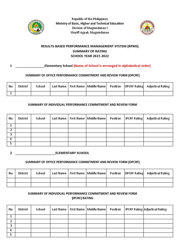 Template Summary of Rating Rpms Ipcrf Opcrf S.Y. 2021 2022 | PDF