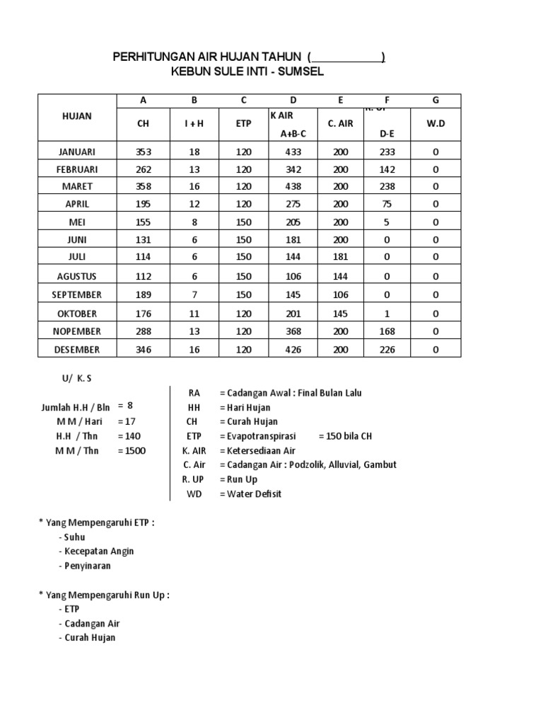 Perhitungan Air Hujan | PDF
