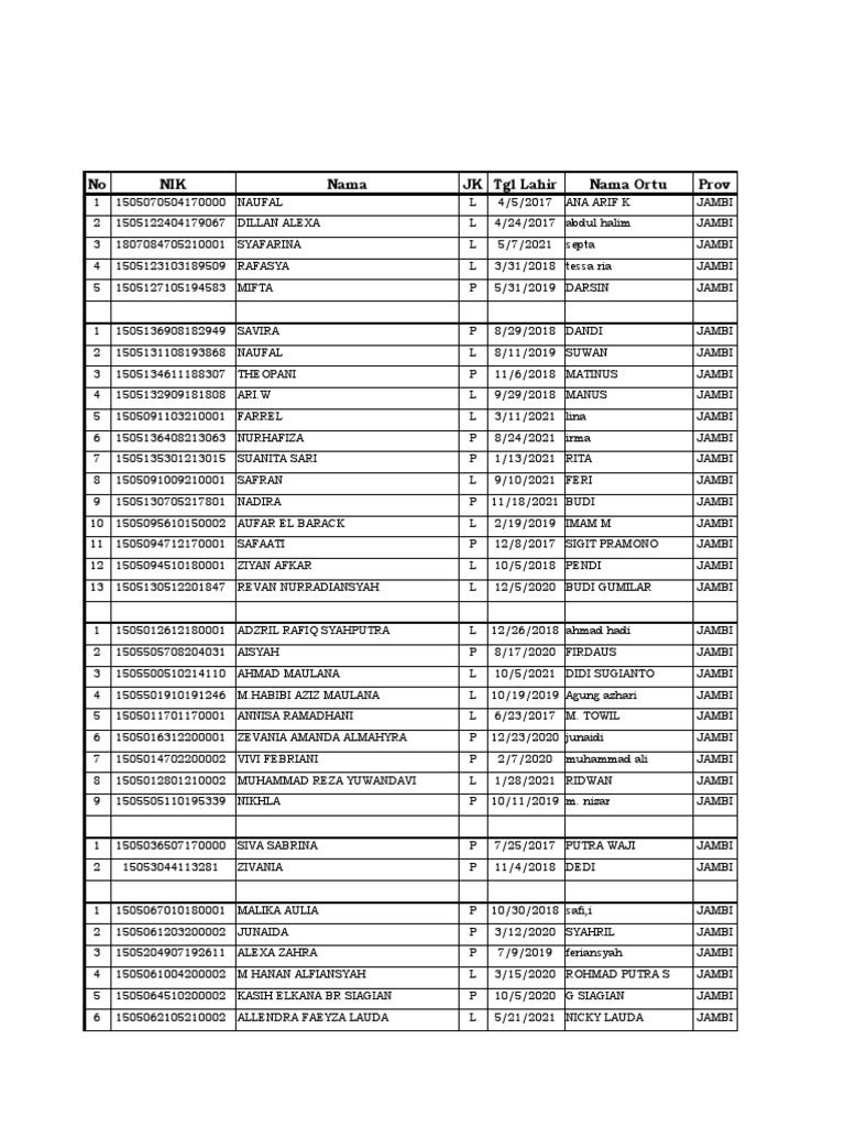 Rekap Data Sasaran Baas Intervensi Opd Tahun 2022 | PDF