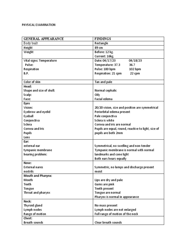 Physical Examination | PDF