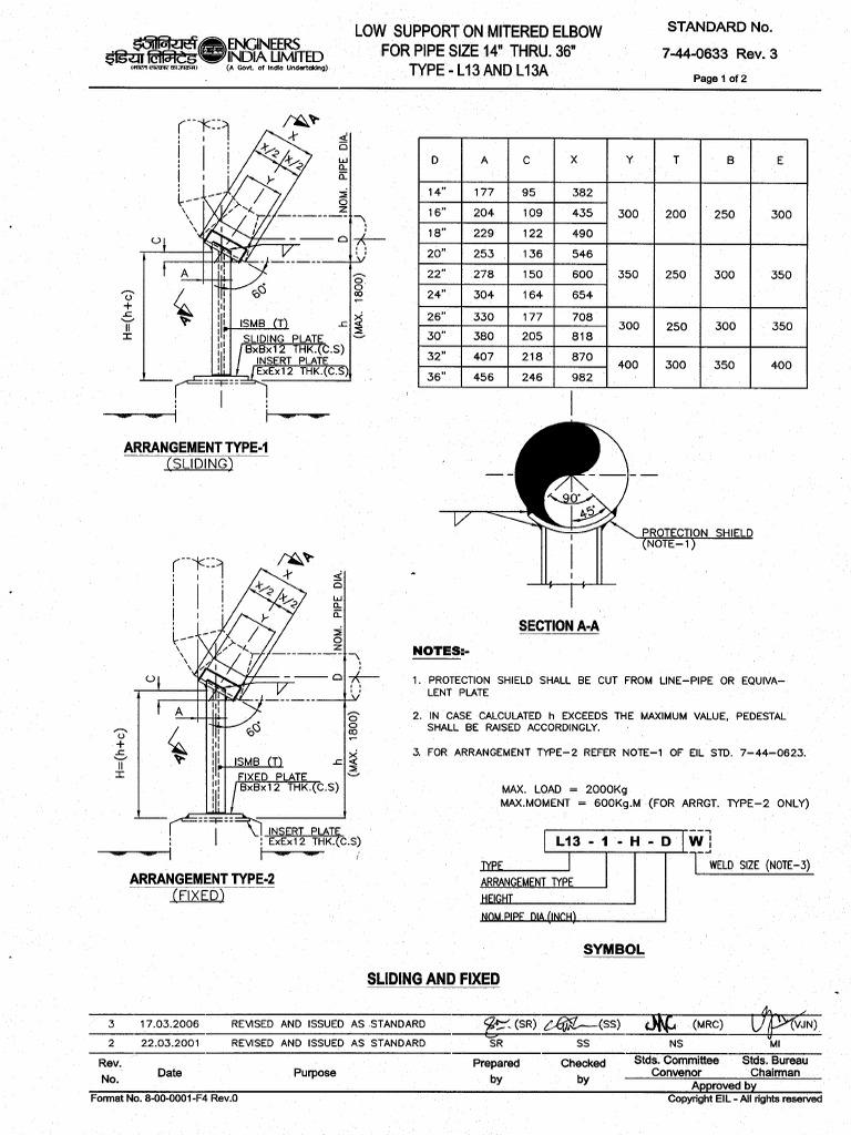 7 44 0633 Rev3 | PDF