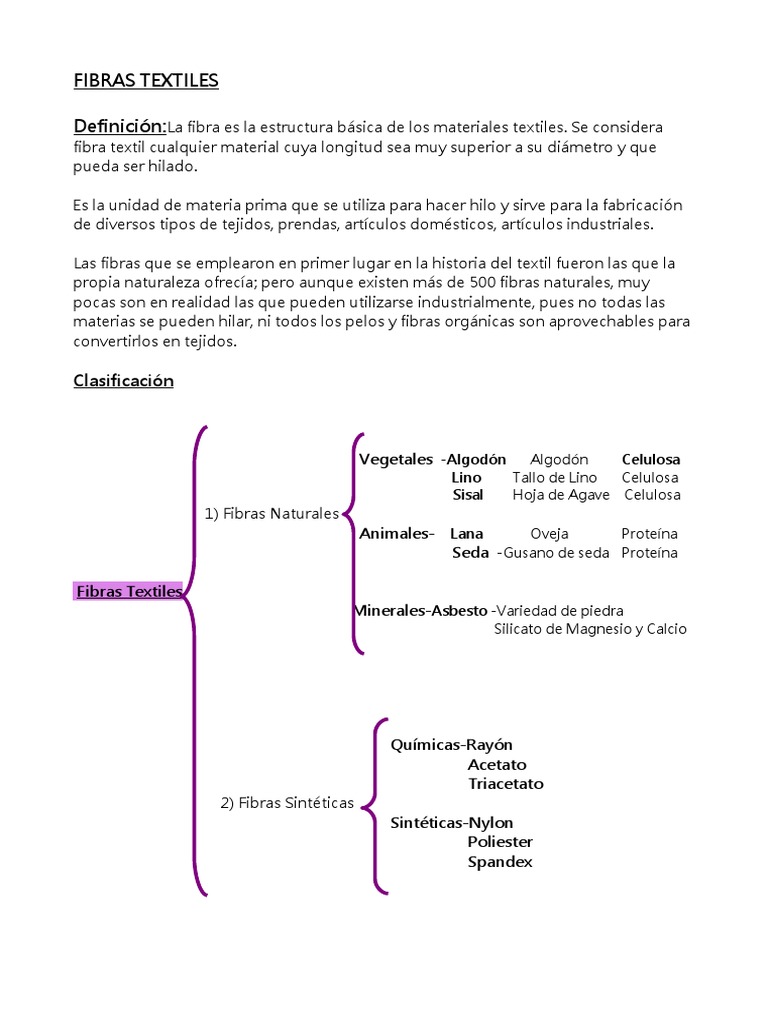Fibras Textiles | PDF | Fibra sintética | Fibras