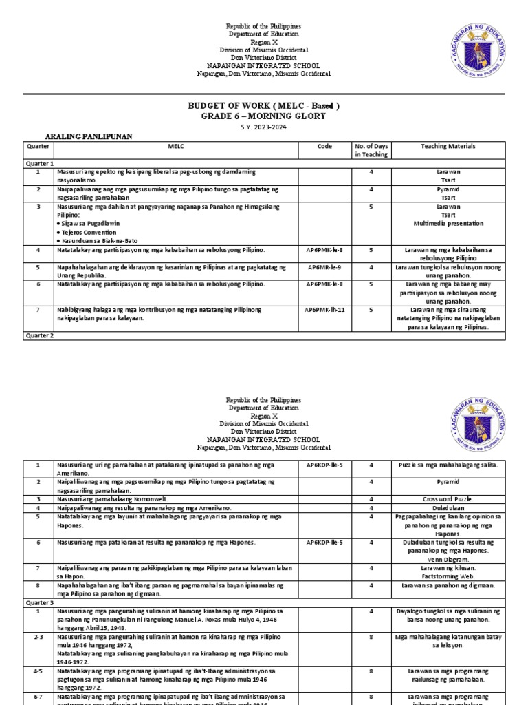 BOW 2022 2023 MELC Based | PDF