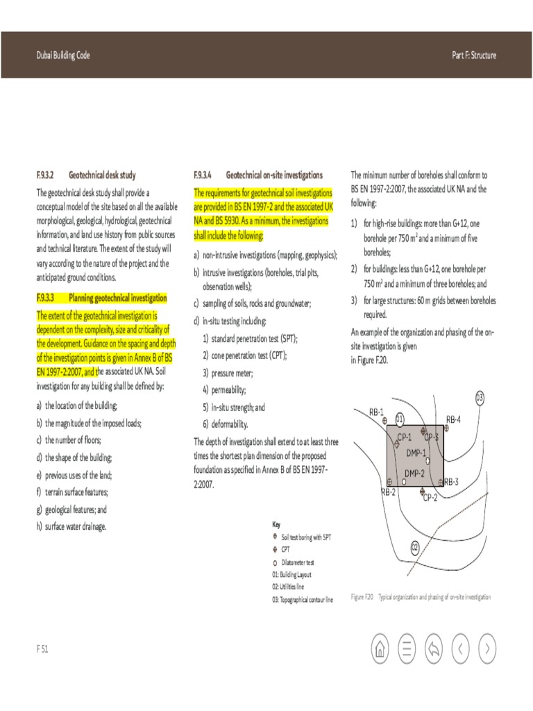 Dubai Building Code English 2021 Edition Compressed | PDF