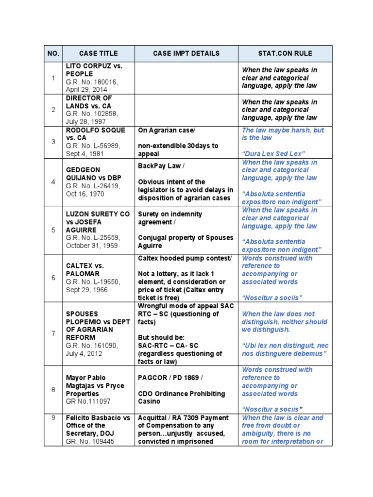 Statcon Midterm Reviewer With Case Details | PDF | Statutory Interpretation | Judiciaries
