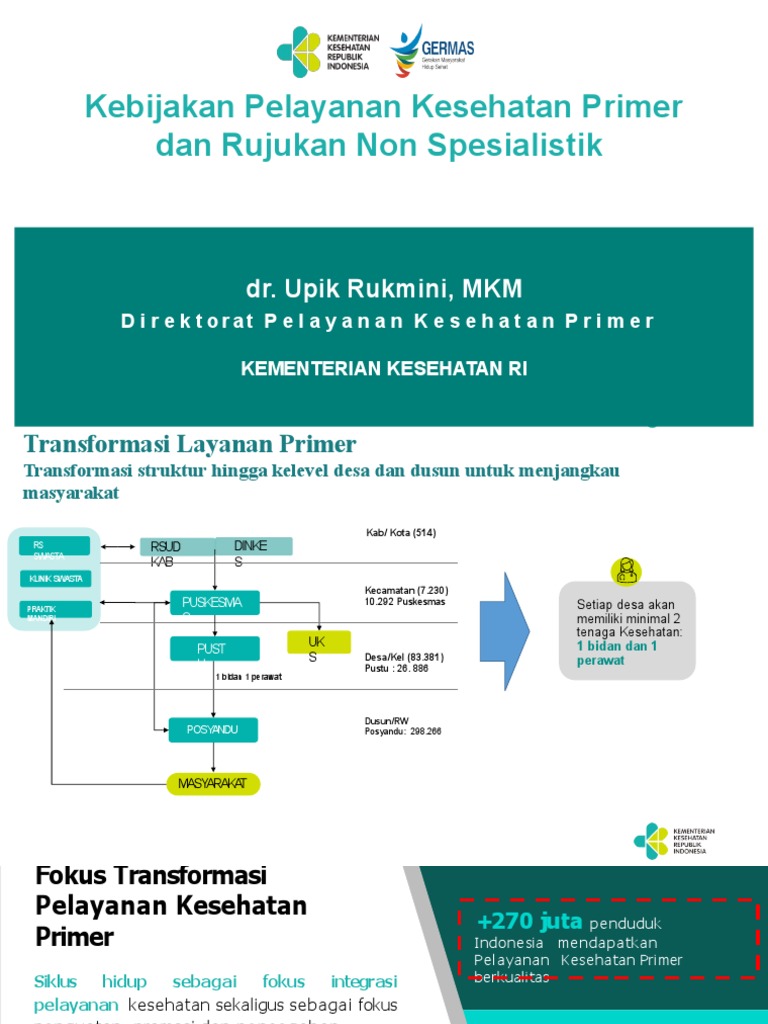 FINAL Workshop RNS - Kebijakan PKP | PDF
