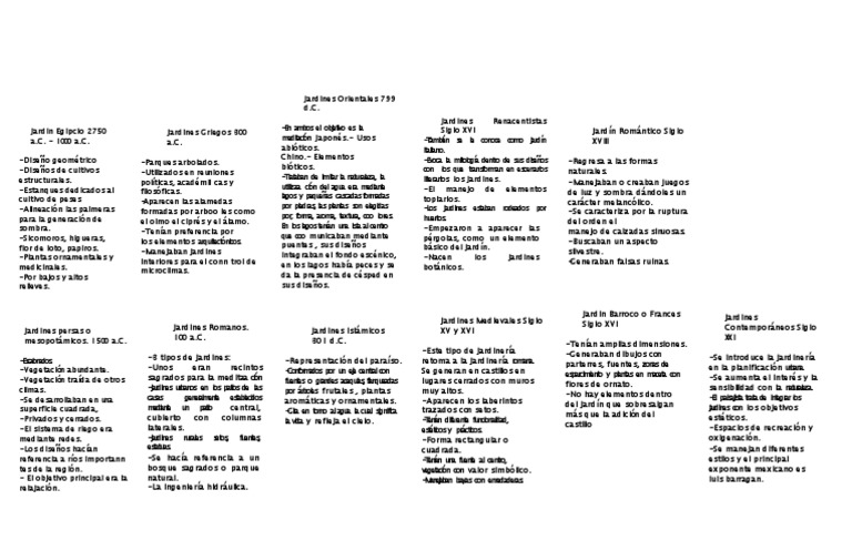 Vdocuments - MX - Jardines Linea Del Tiempo | PDF Vdocuments - MX - Jardines Linea Del Tiempo | PDF