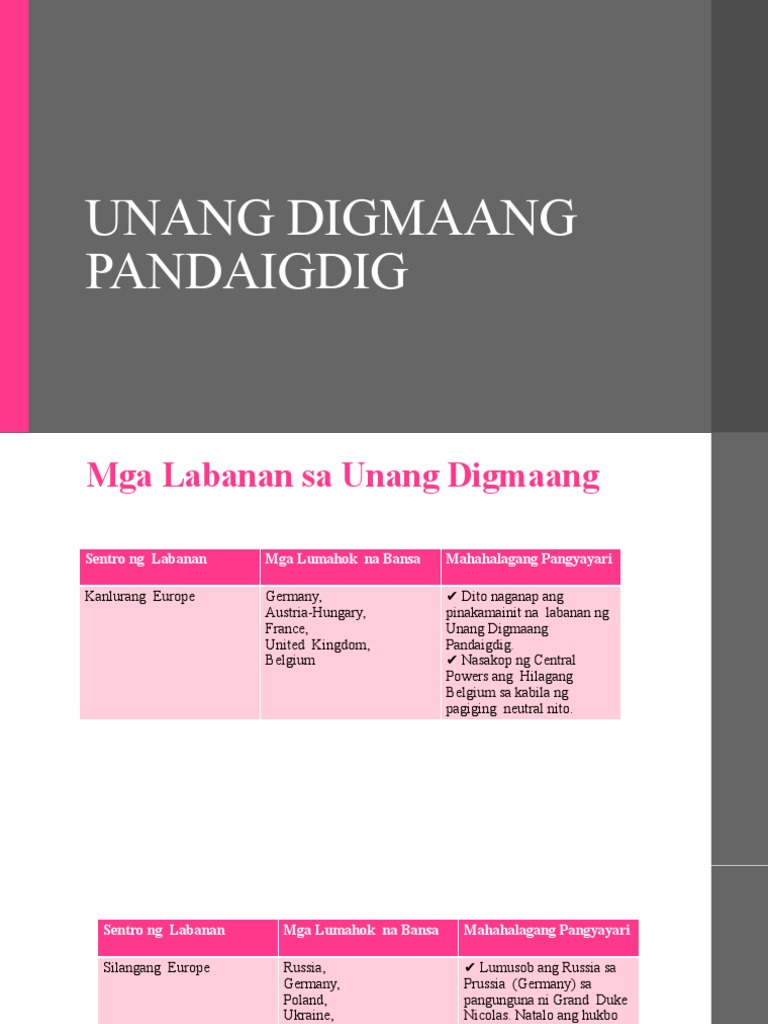 Unang Digmaang Pandaigdig | PDF