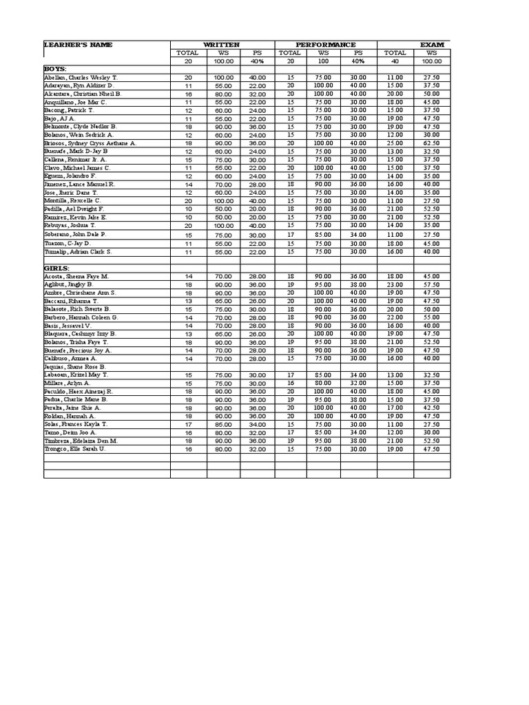 Student Exam Performance Report | PDF