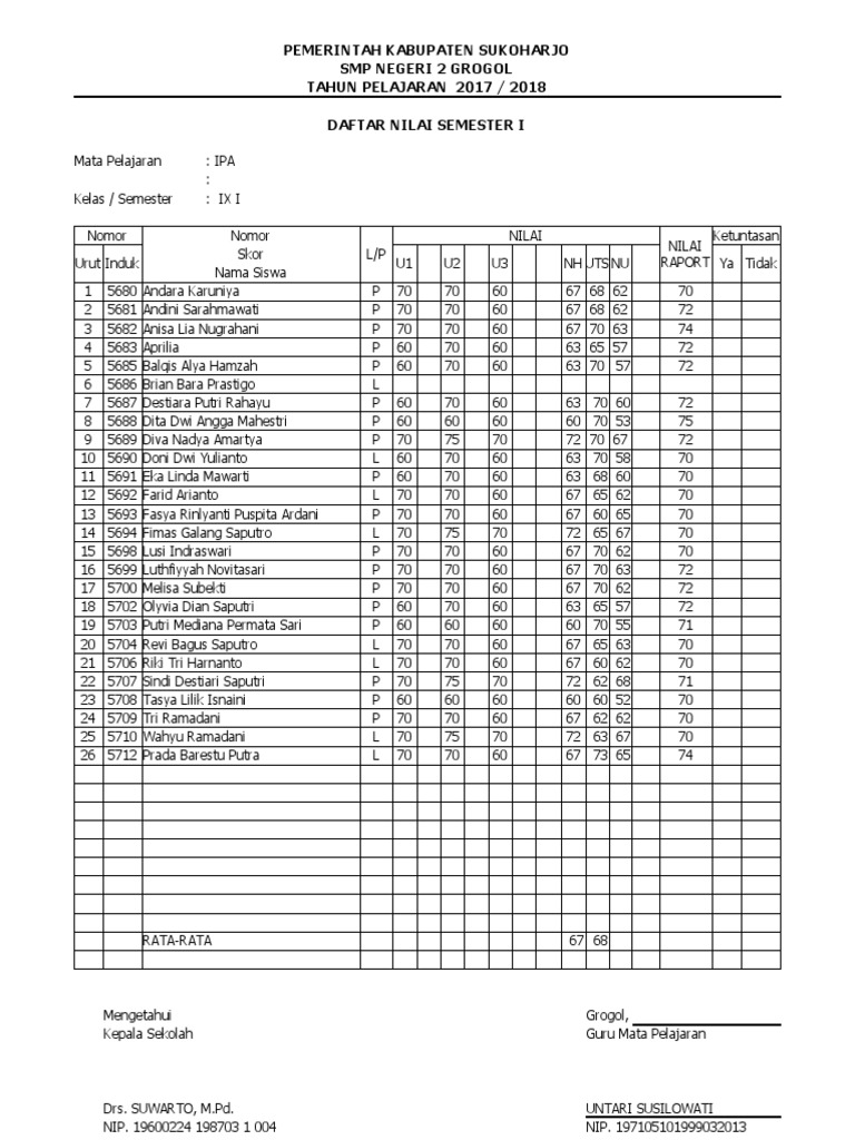 Daftar Nilai Analisis 9I | PDF
