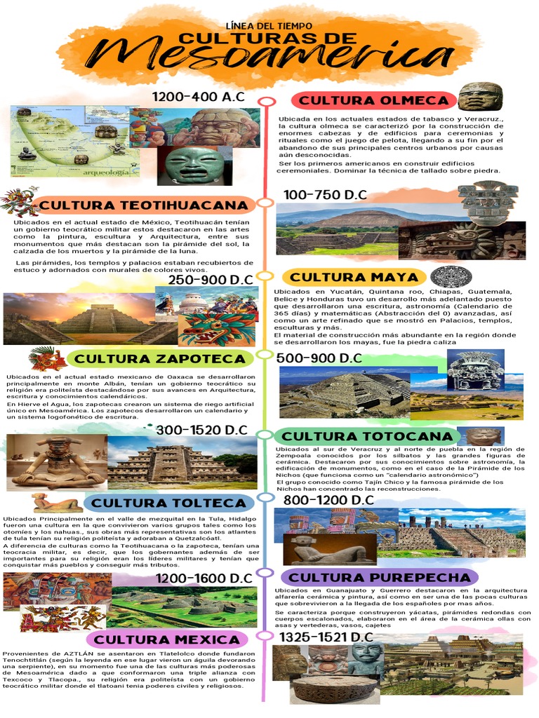 Linea Del Tiempo Culturas de Mesoamerica | PDF