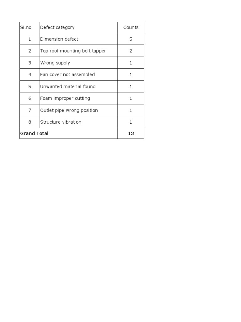 Nandhu Coats Aug'23 | PDF
