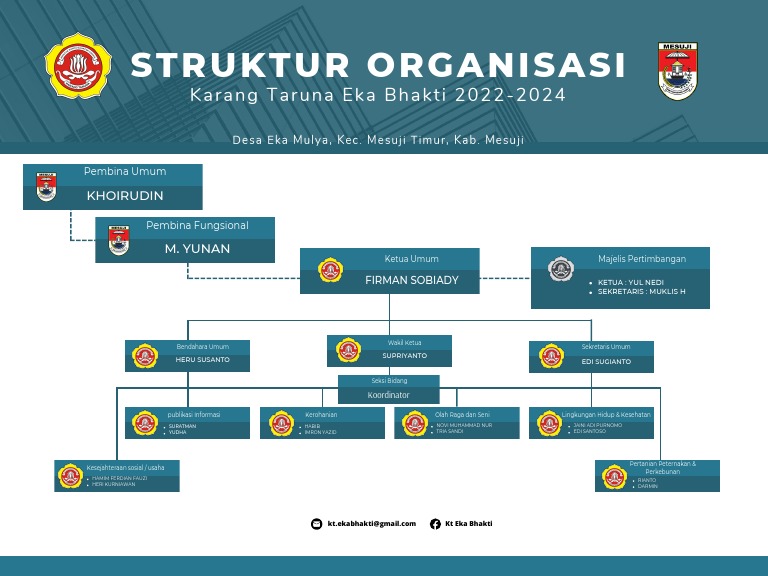 Struktur Organisasi Karang Taruna 2024 | PDF