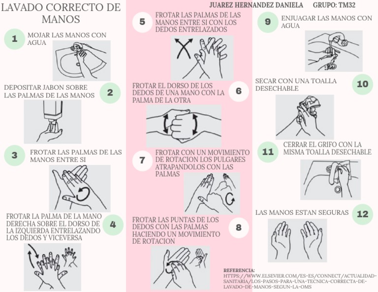 Tríptico Lavado Correcto de Manos | PDF