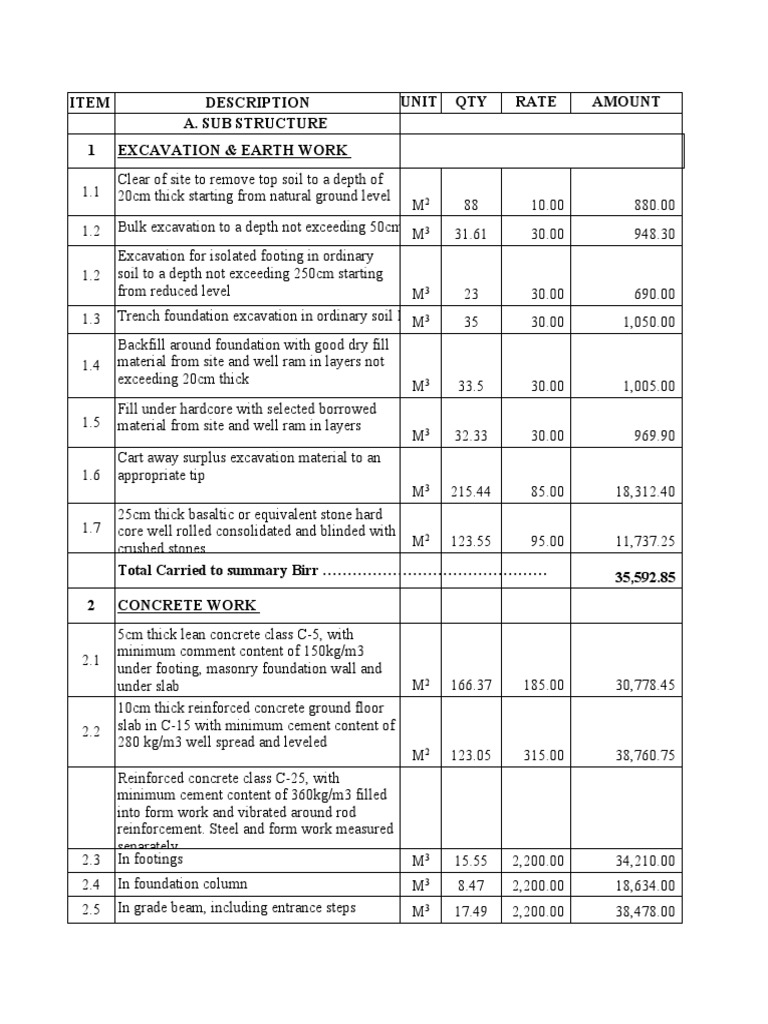 G+1 Residential Building Bill of Quantity YITAYAL | PDF | Pipe (Fluid Conveyance) | Concrete