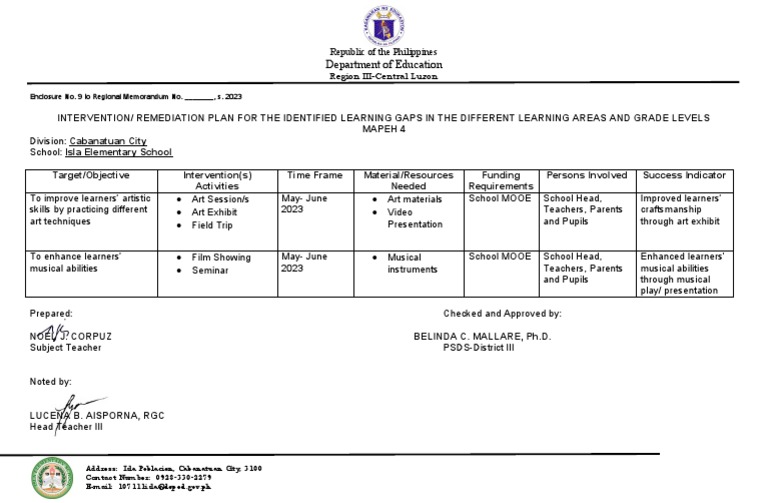MAPEH 4 Intervention or Remediation Plan For The Identified Learning ...