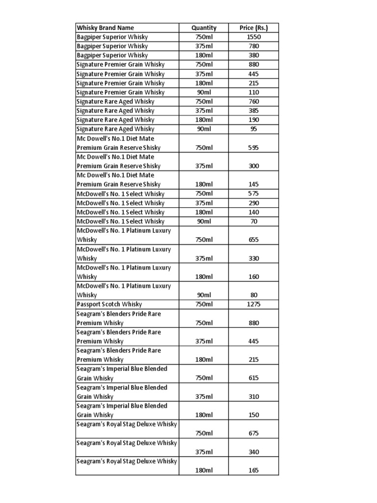 Whisky Price List PDF | PDF | Whisky | Distilled Drinks