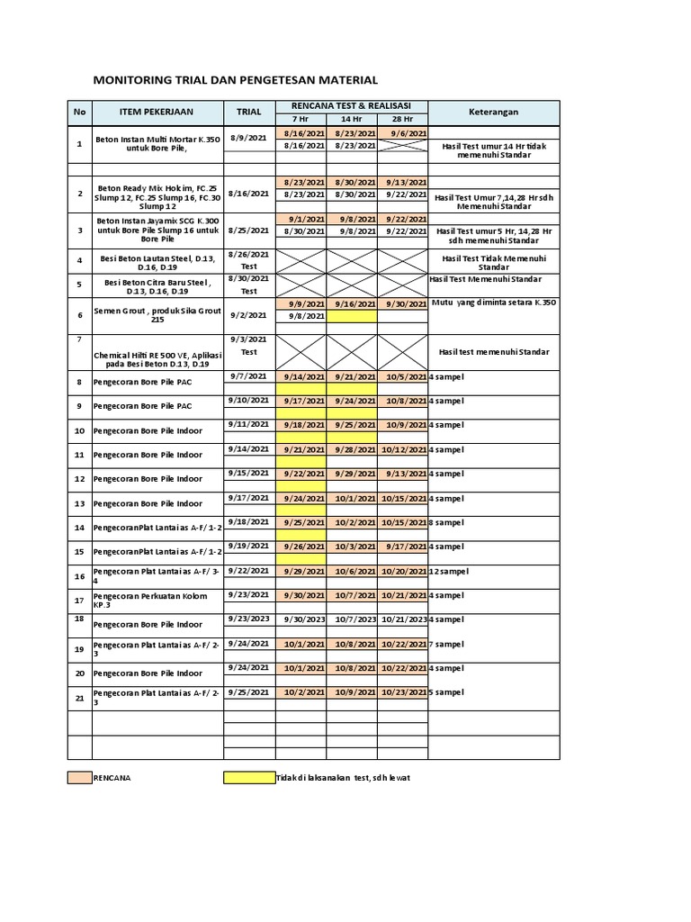 Monitoring Uji Material Konstruksi | PDF | Teknologi & Rekayasa