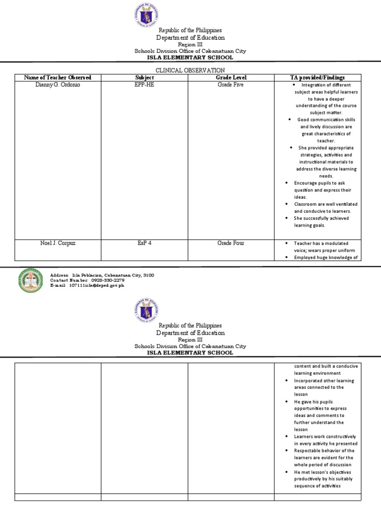 Teacher Observation Insights | PDF | Learning | Teachers
