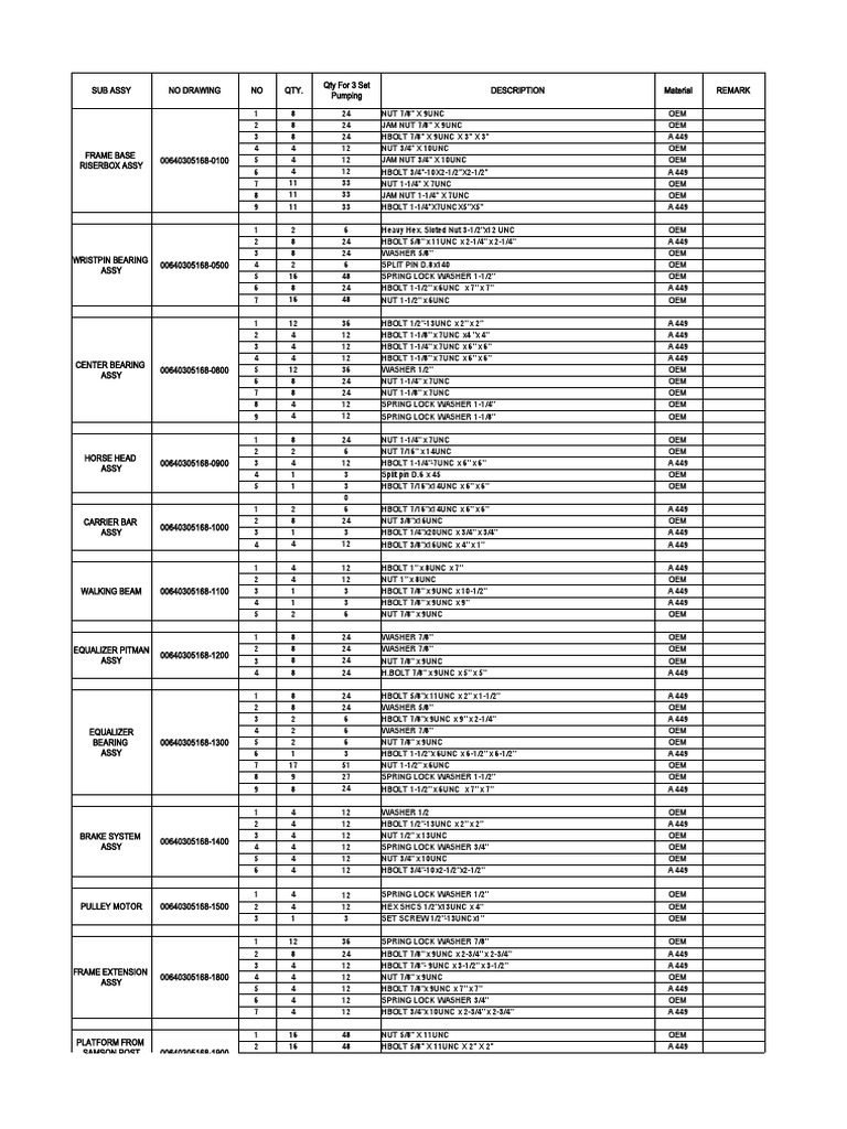 Bolting Summary Final | PDF | Nut (Hardware) | Mechanical Engineering